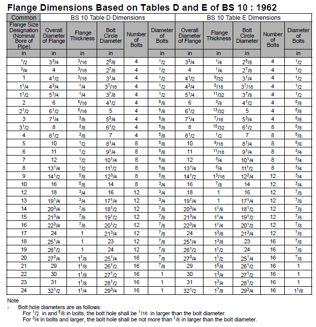 中国 SHIJIAZHUANG DEYE PIPING INDUSTRY CO., LTD（Pipefittings Department) 最も最近のニュース について イギリス標準 BS ...